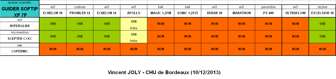 Vincent Joly - Microcatheter et Ballon dans sonde porteuse
