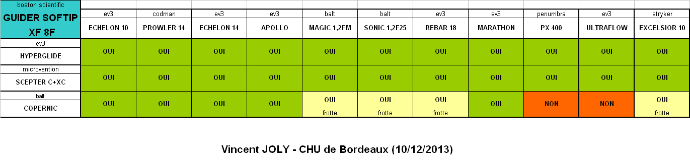 Vincent Joly - Microcatheter et Ballon dans sonde porteuse