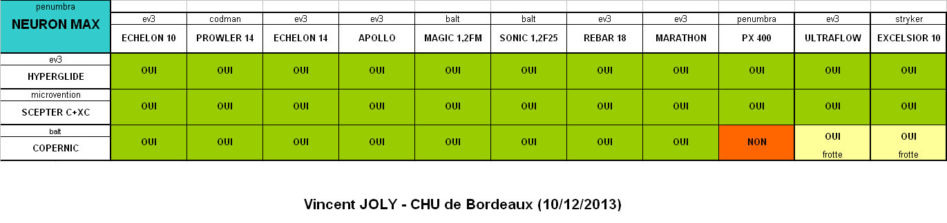 Vincent Joly - Microcatheter et Ballon dans sonde porteuse